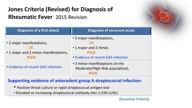 Acute rheumatic fever in Children | PPTX | Heart and Cardiovascular ...