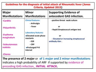 Acute Rheumatic Fever.ppt