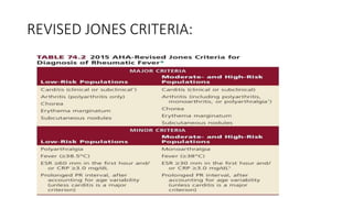 ACUTE RHEUMATIC FEVER.pptx