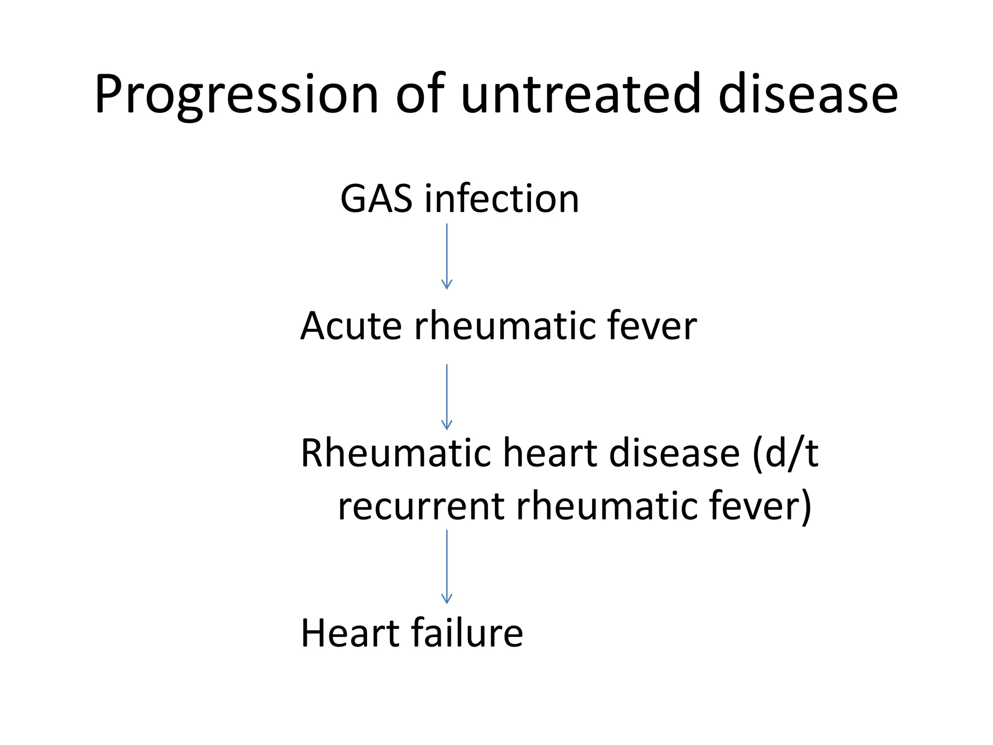 acute rheumatic fever in pediatrics .pptx