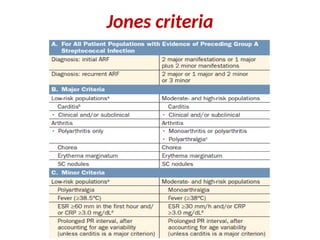 acute_rheumatic_fever therapy, cardiology | PPTX