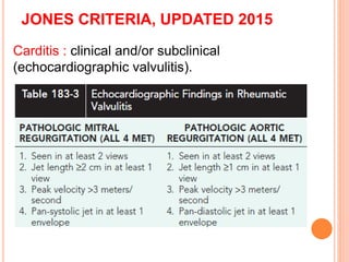 Acute rheumatic fever | PPT