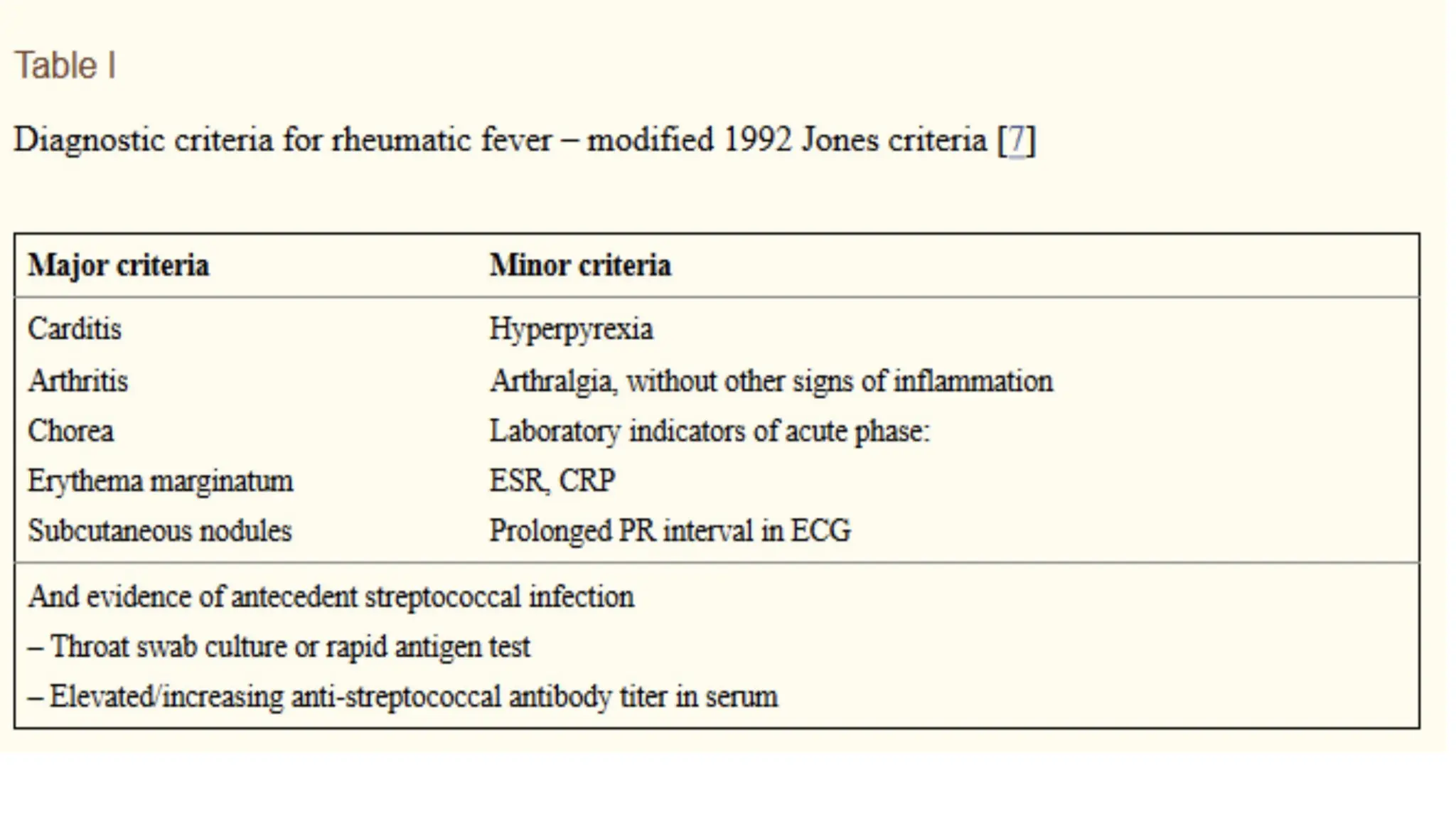 Acute RHEUMATIC FEVER (1) (1).pppptttttx | PPTX