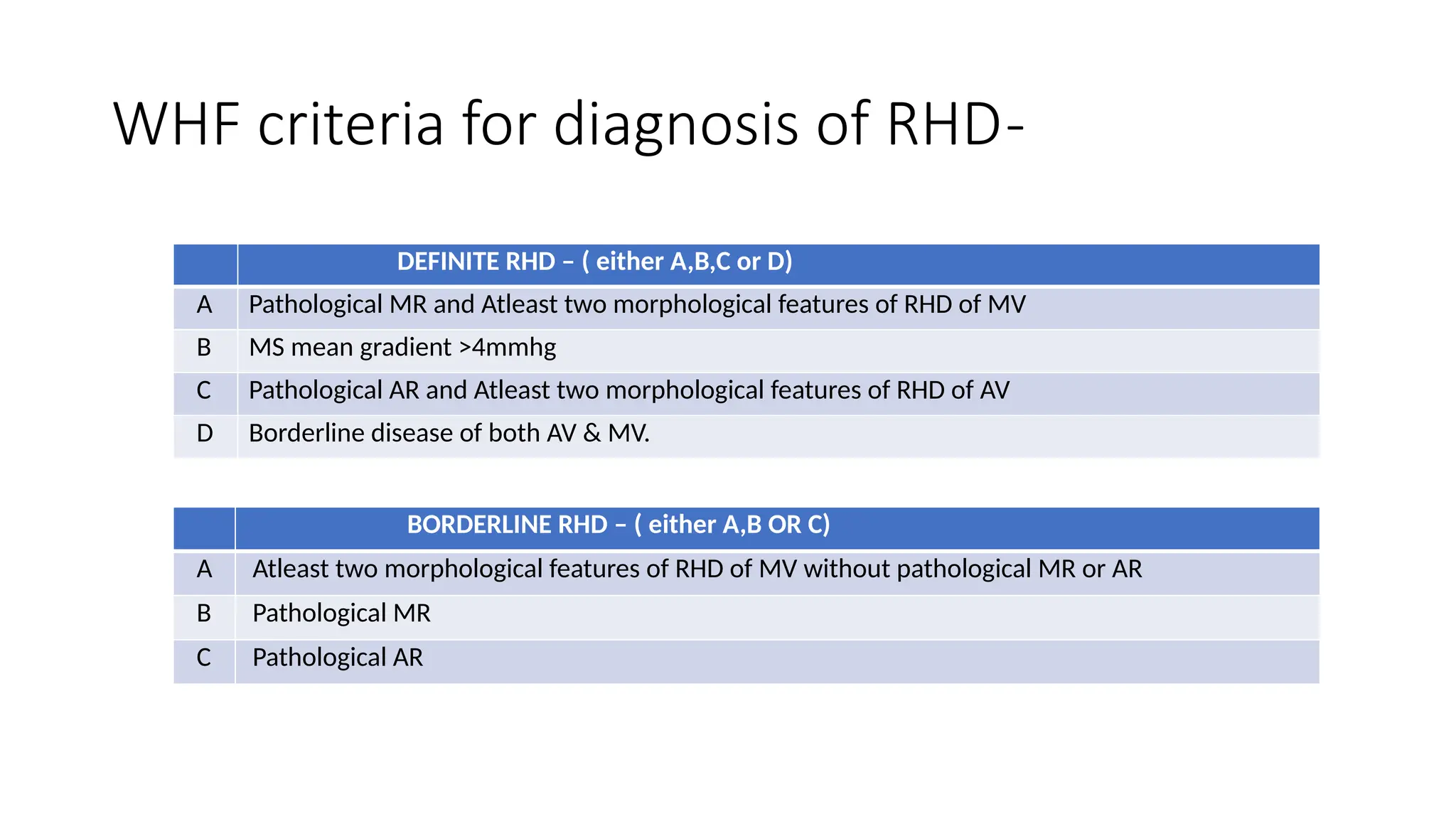 Acute RHEUMATIC FEVER (1) (1).pppptttttx | PPTX