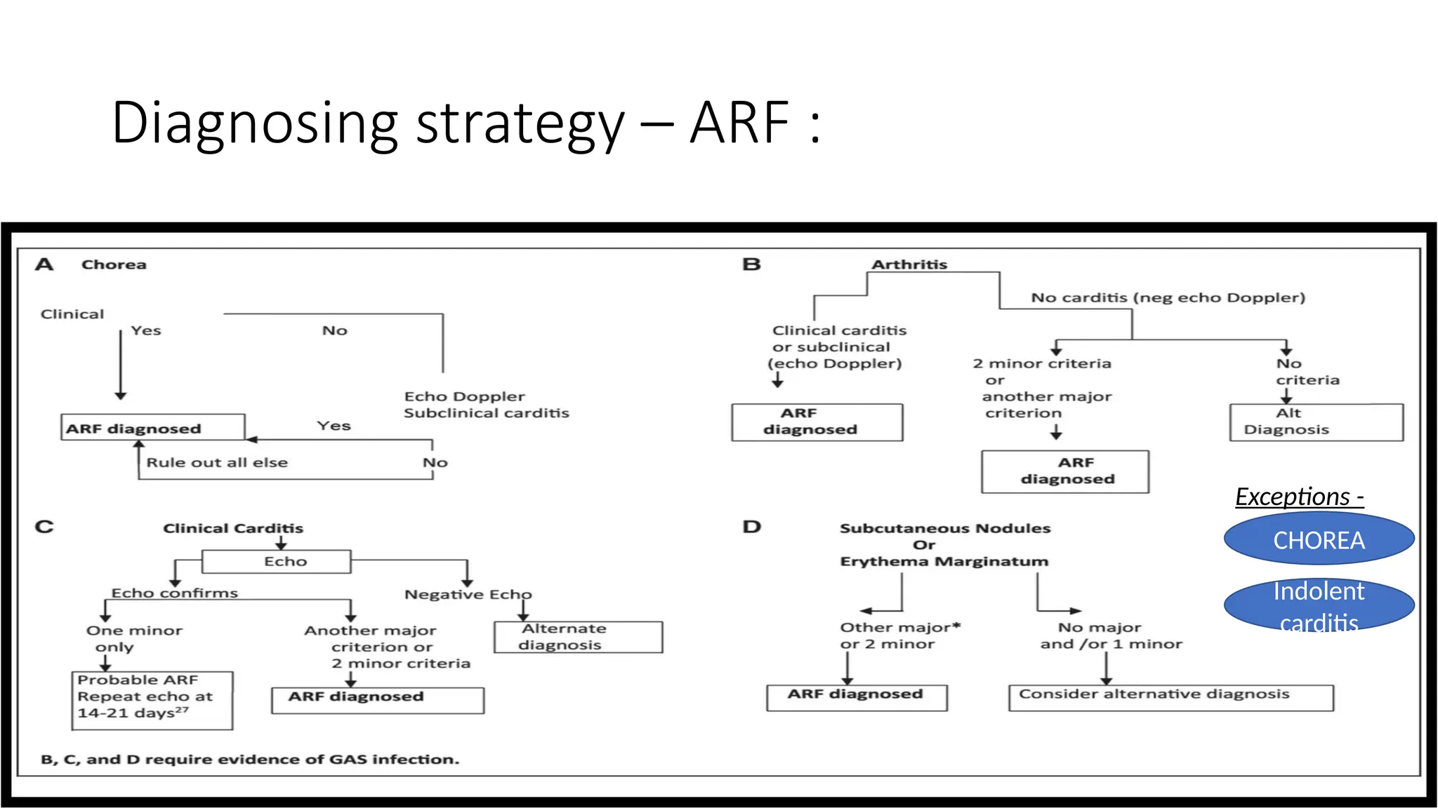 Acute RHEUMATIC FEVER (1) (1).pppptttttx | PPTX