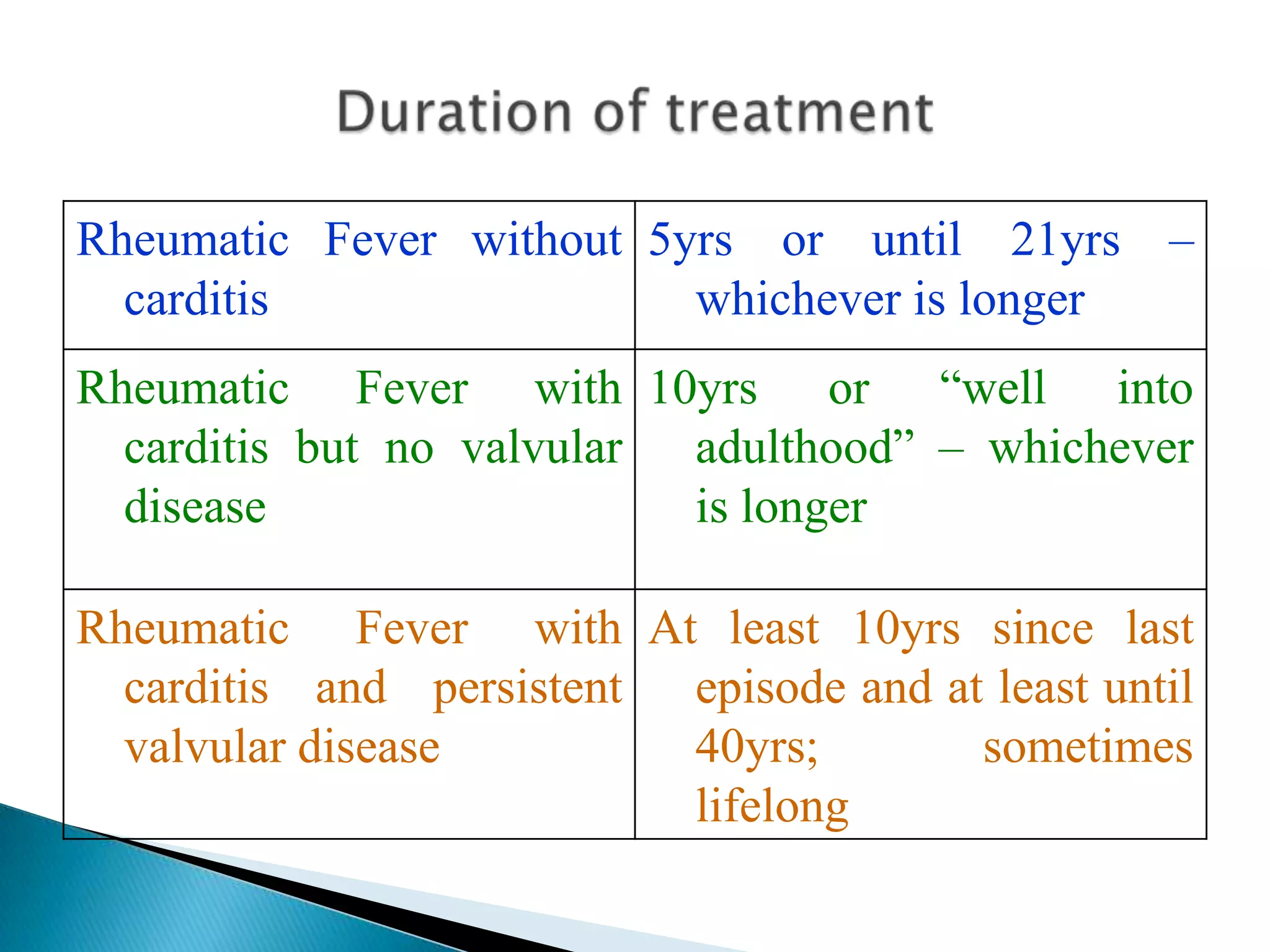 Acute Rheumatic Fever | PPTX
