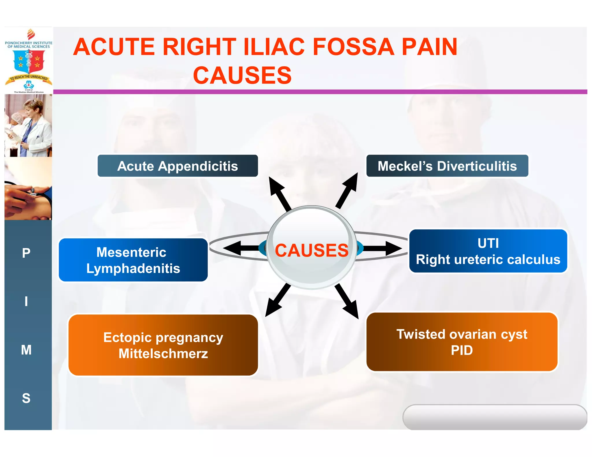 Acute right iliac fossa pain- the commonest surgical emergency | PDF