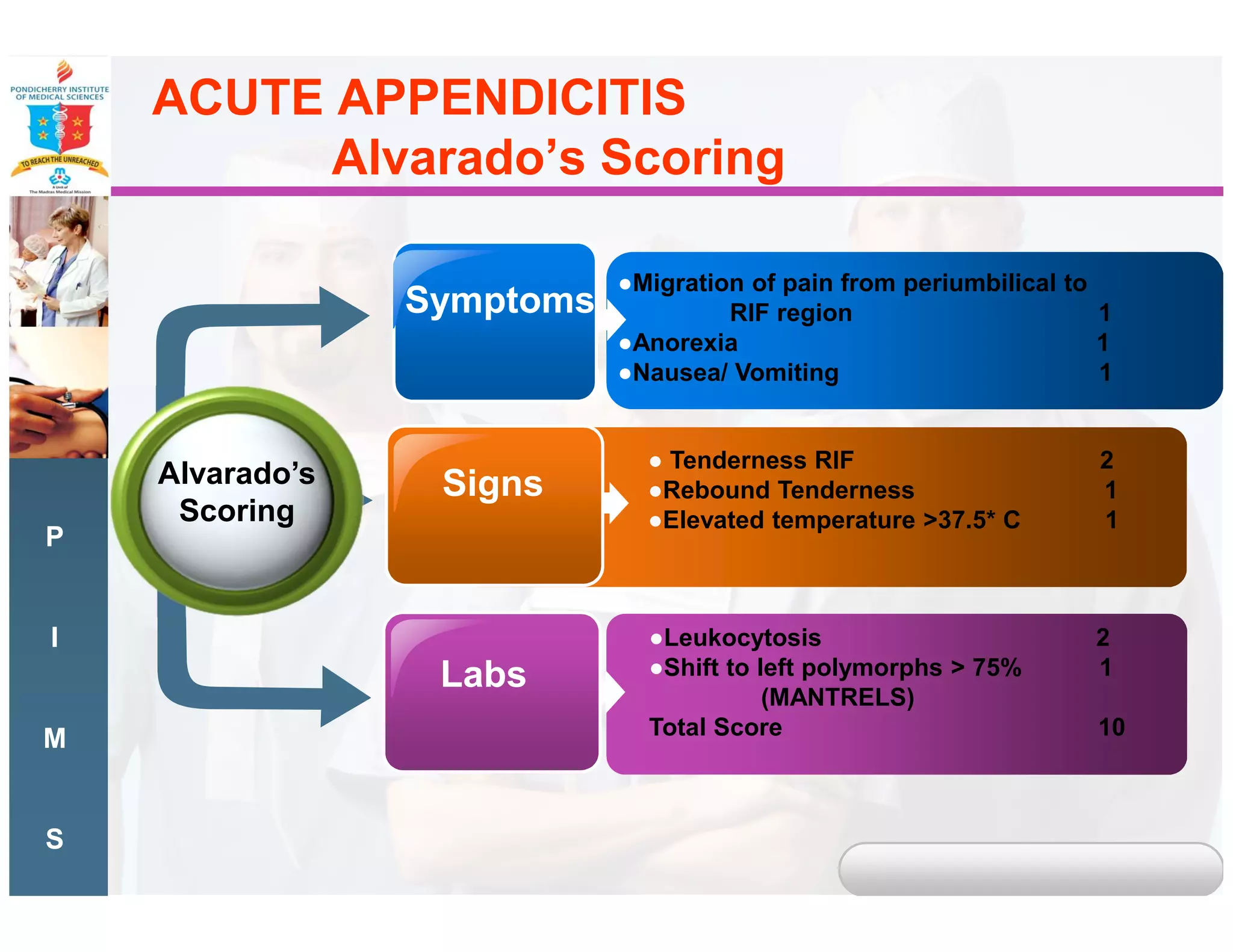 Acute right iliac fossa pain- the commonest surgical emergency | PDF