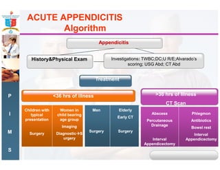Acute right iliac fossa pain- the commonest surgical emergency | PDF