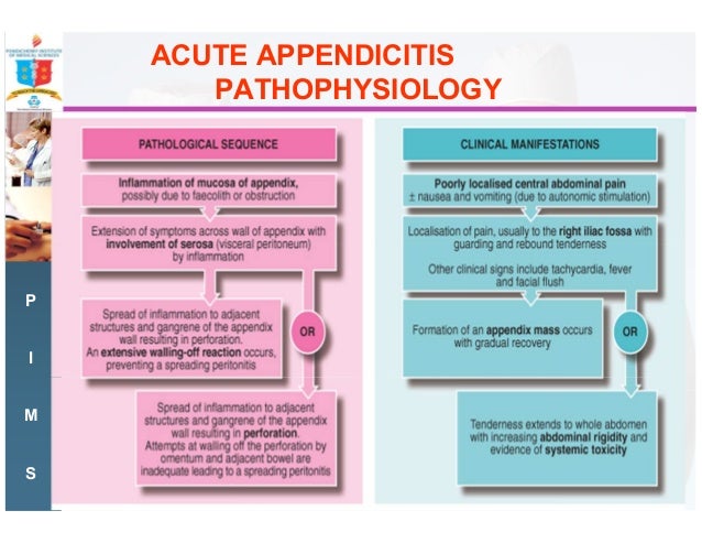 Acute right iliac fossa pain- the commonest surgical emergency
