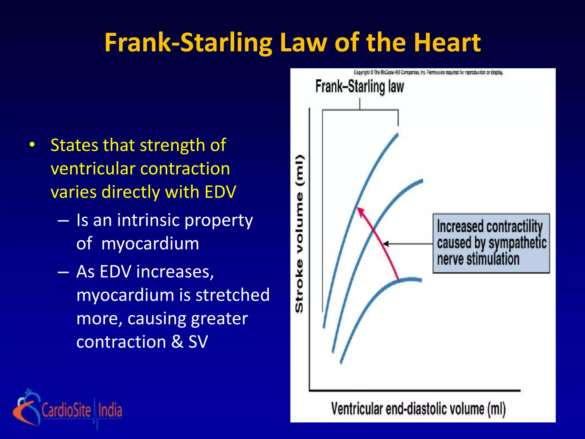 Acute rv failure physiology to management | PPT