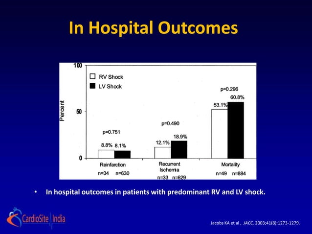 Acute rv failure physiology to management | PPT