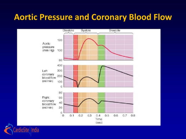 Acute rv failure physiology to management | PPT