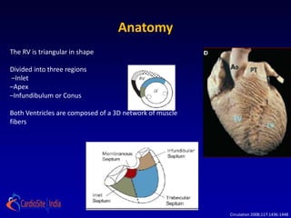 Acute rv failure physiology to management | PPT