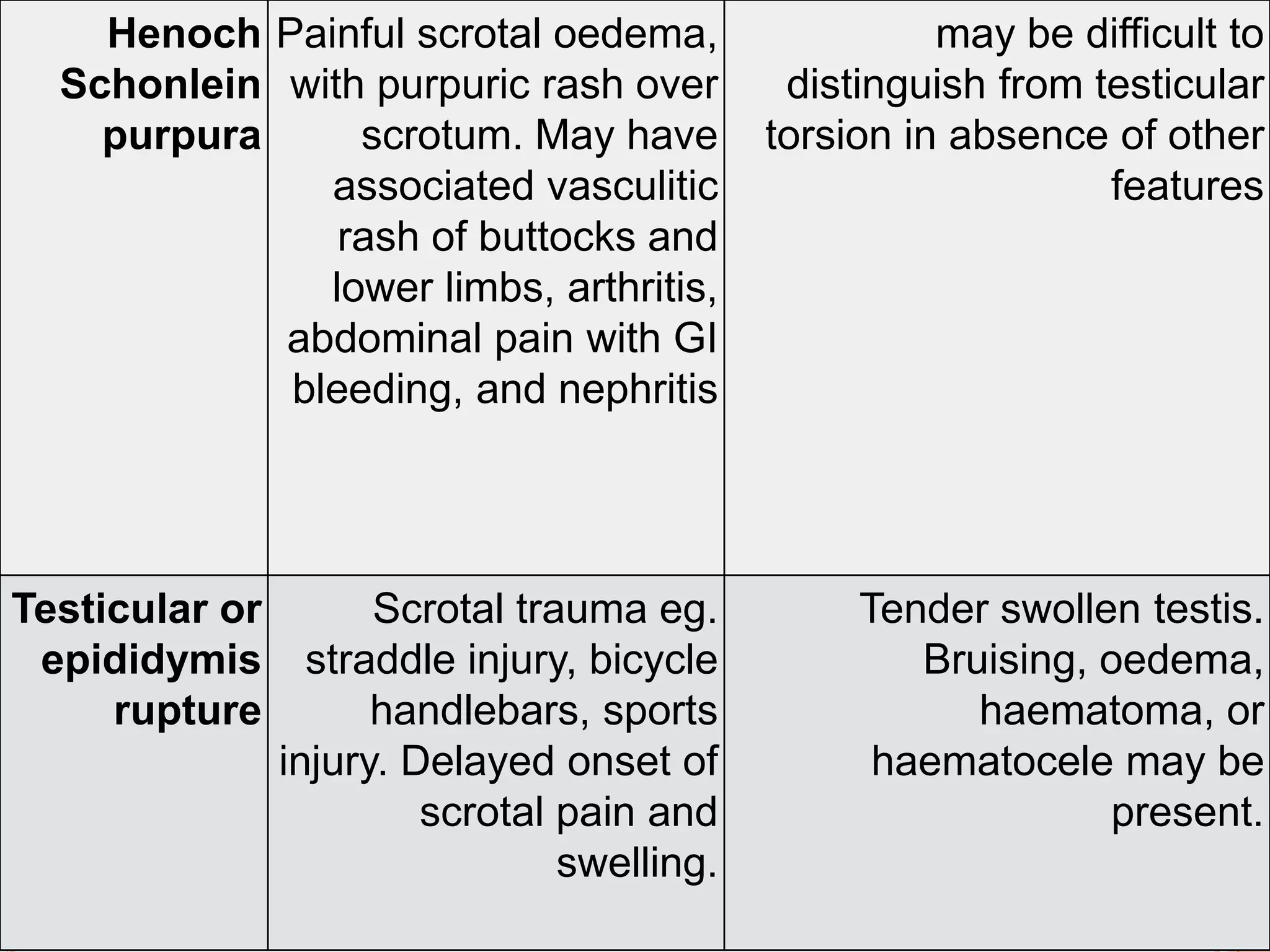 Acute scrotal swelling and pain in children1 | PPTX