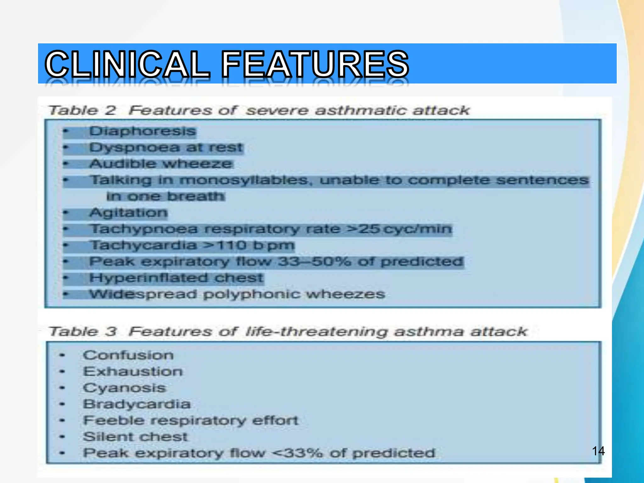 Acute Severe Asthma.pptx