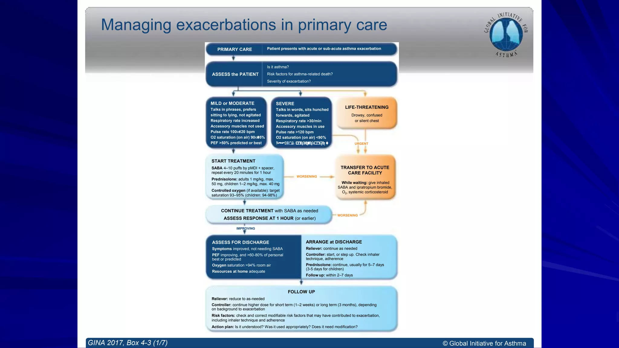 Acute severe asthma management 2020 | PPTX