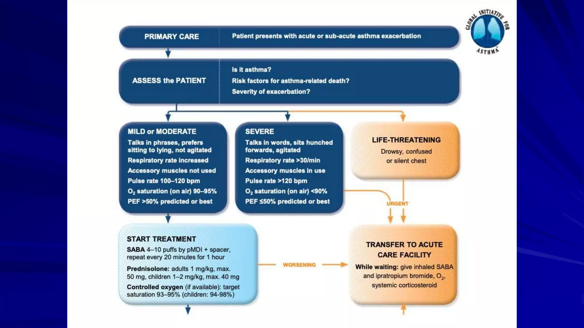 Acute severe asthma management 2020 | PPTX