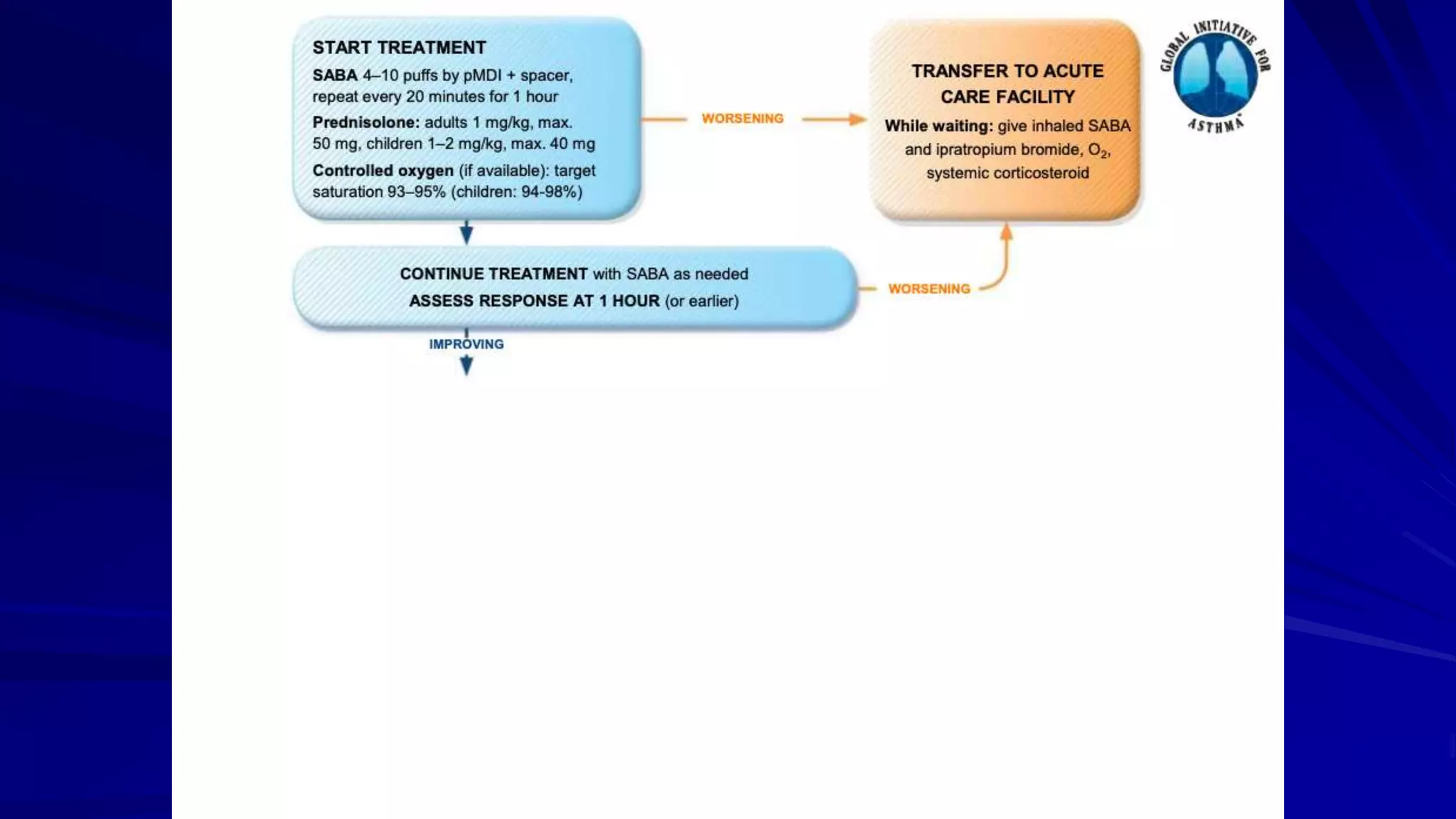 Acute severe asthma management 2020 | PPTX