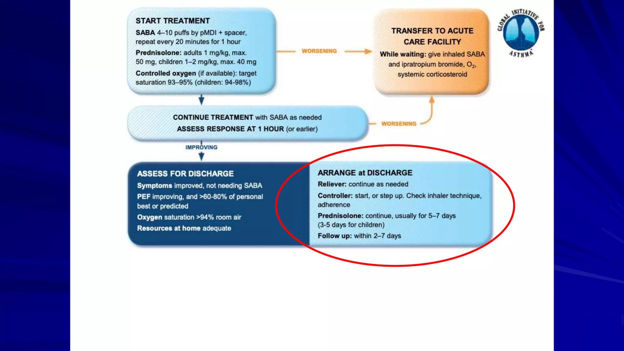Acute severe asthma management 2020 | PPTX
