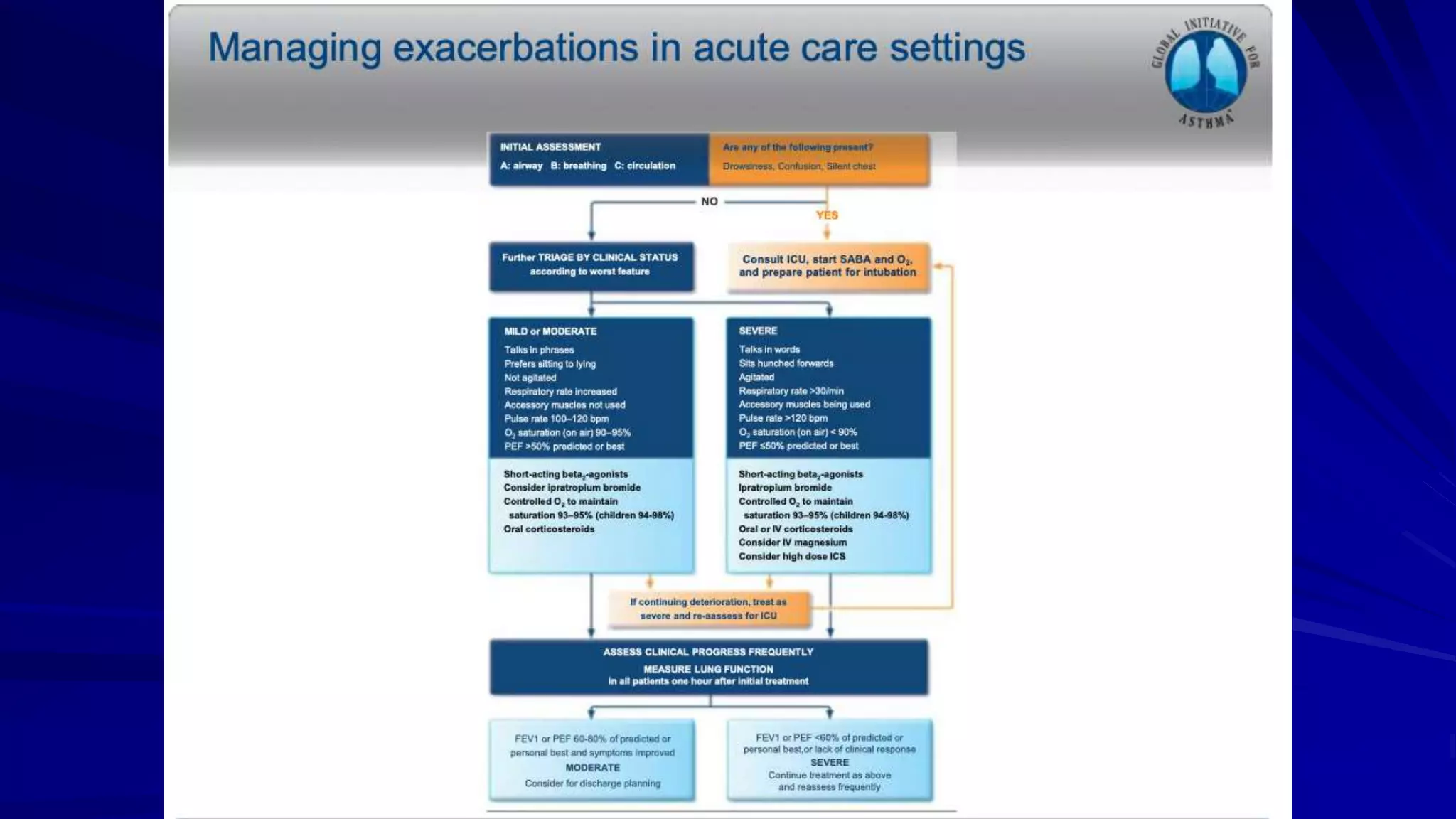 Acute severe asthma management 2020 | PPTX