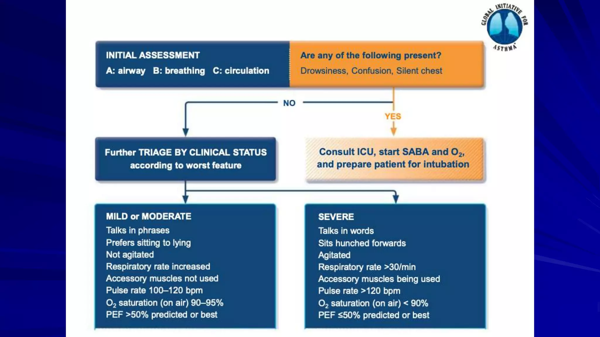 Acute severe asthma management 2020 | PPTX