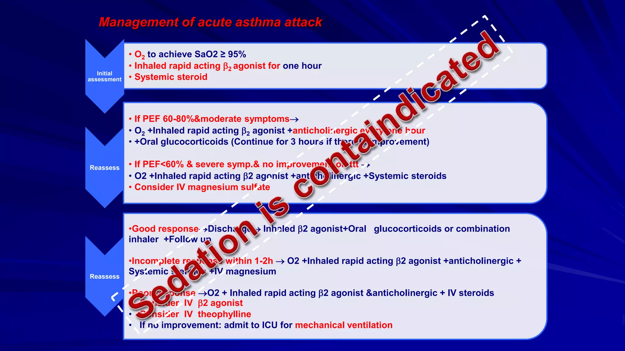 Acute severe asthma management 2020 | PPTX