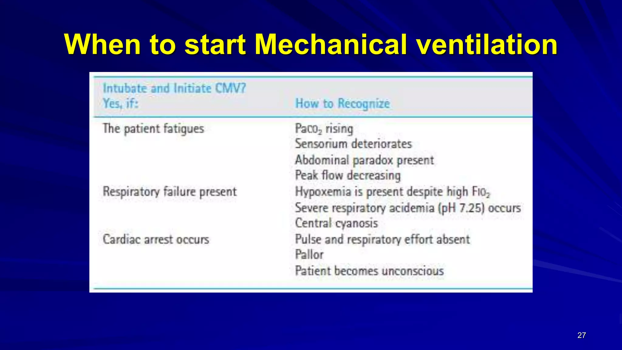 Acute severe asthma management 2020 | PPTX