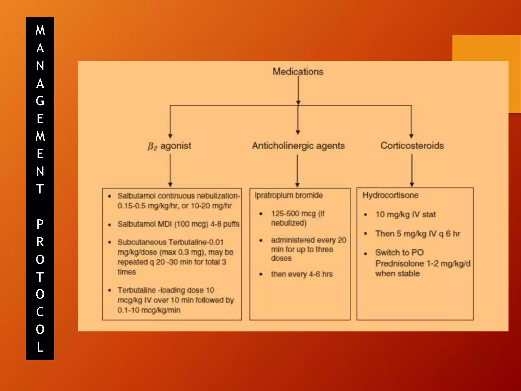 acutesevereasthmapicumanagement-150809163311-lva1-app6892-1.pptx