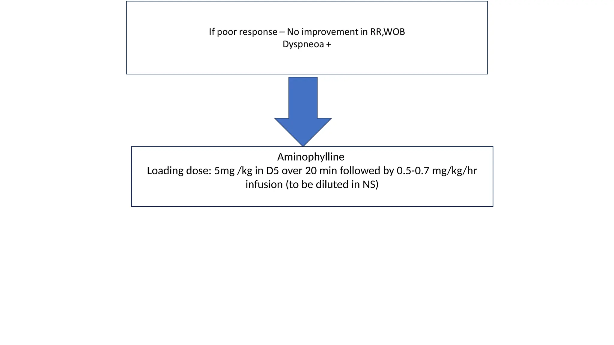 ACUTE SEVERE ASTHMA PROTOCOL edited-1.pptx