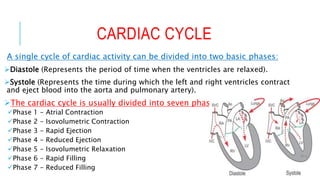 Cardiac cycle made easy | PPT
