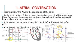 Cardiac cycle made easy | PPT