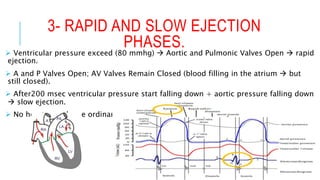 Cardiac cycle made easy | PPT