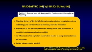 acute severe pancreatitis - its amnagement | PPTX