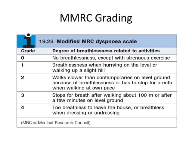 Approach to Acute shortness of breath | PPTX