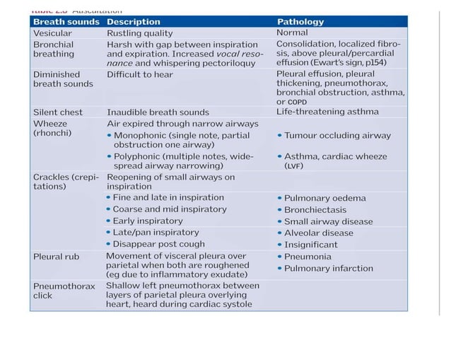Approach to Acute shortness of breath | PPTX