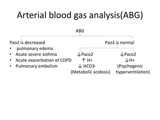 Approach to Acute shortness of breath | PPTX
