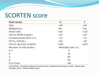 Acute skin failure | PPTX