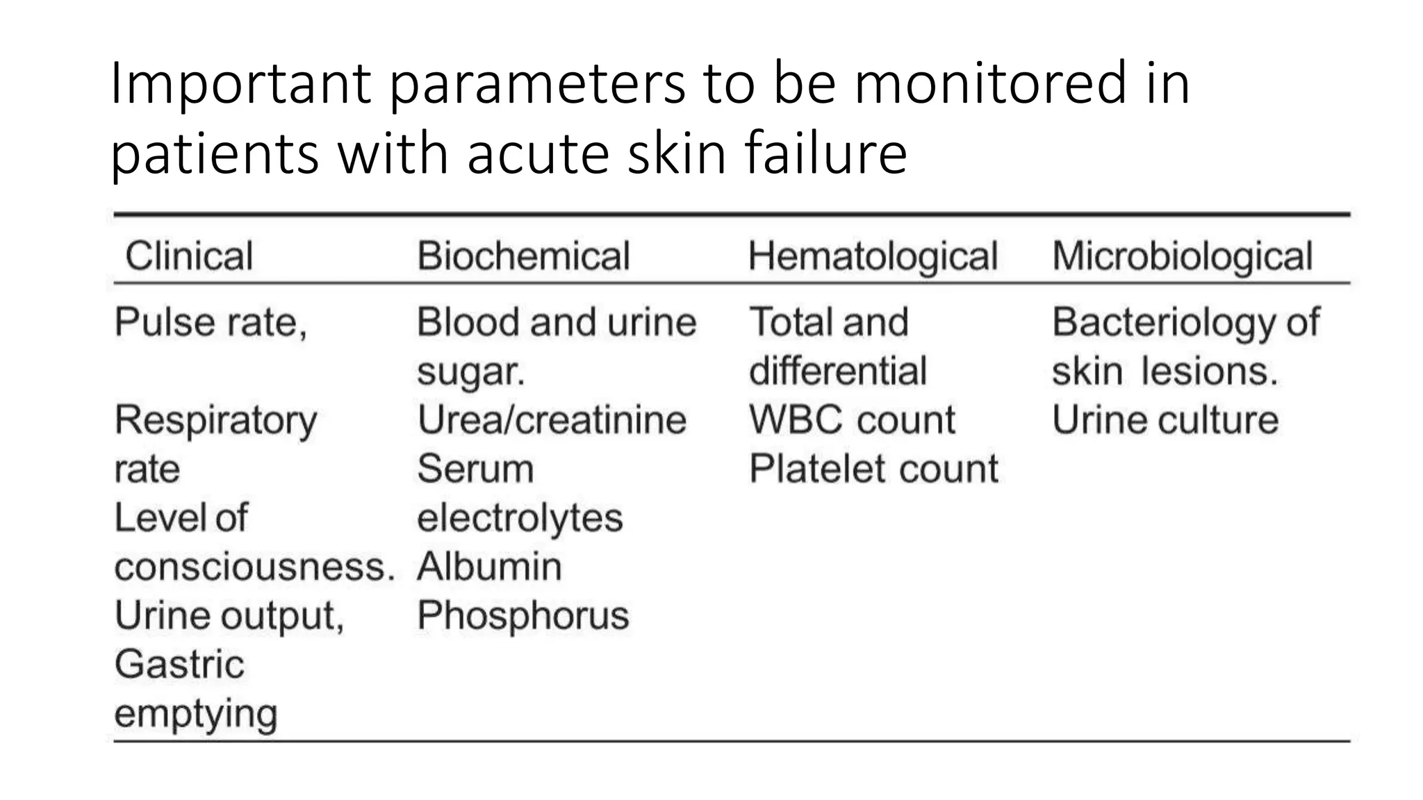 acute skin failure.pptx