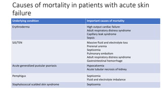 acute skin failure.pptx