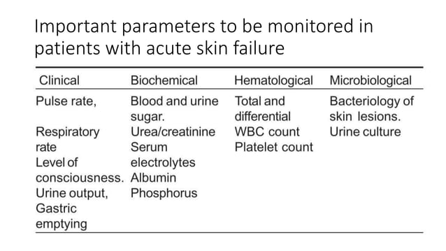 acute skin failure.pptx