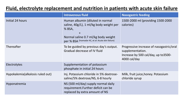 acute skin failure.pptx