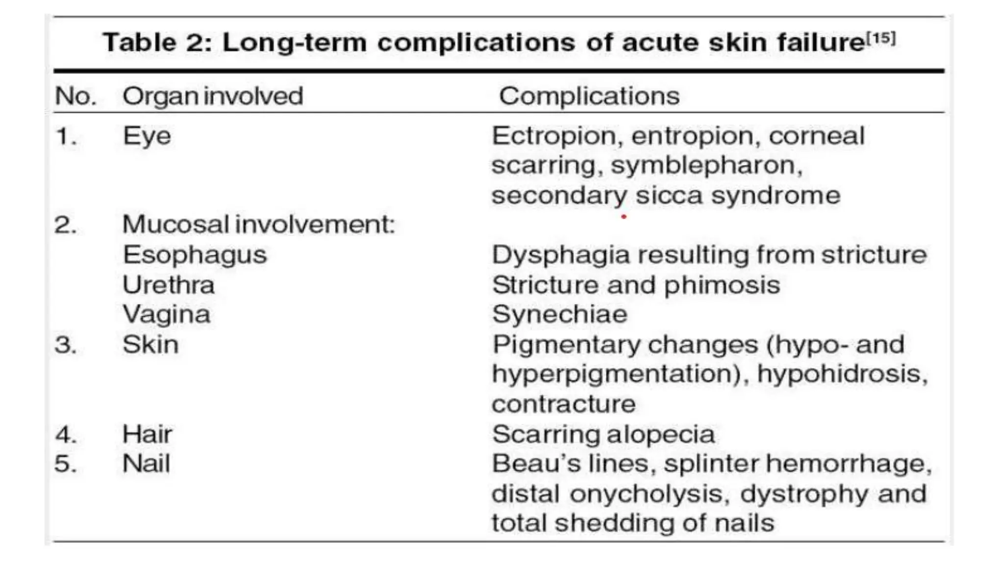acute skin failure.pptx