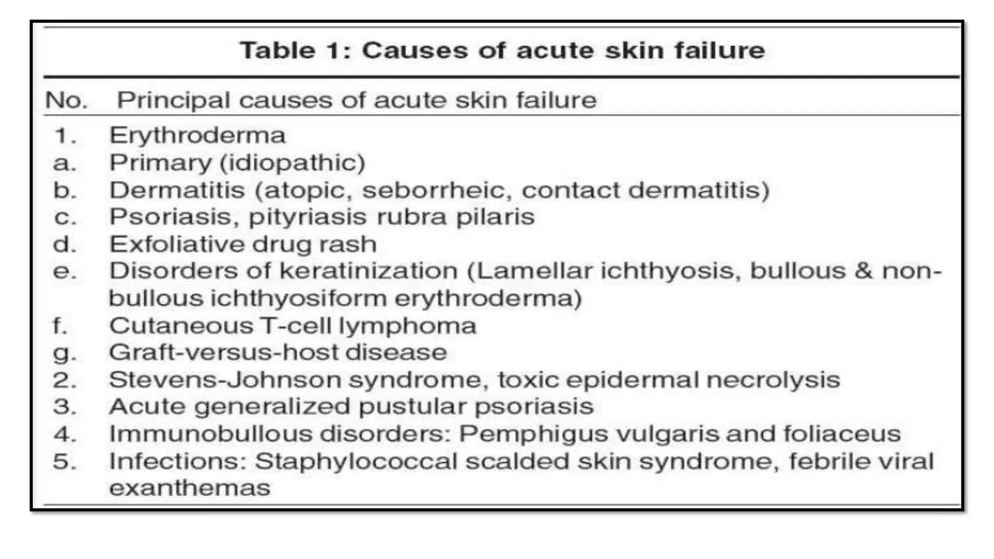 acute skin failure.pptx