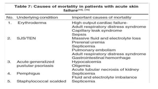 acute skin failure.pptx