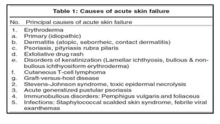 acute skin failure.pptx
