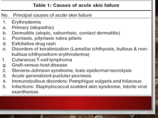 Skin failure has been defined as loss of normal temperature control ...
