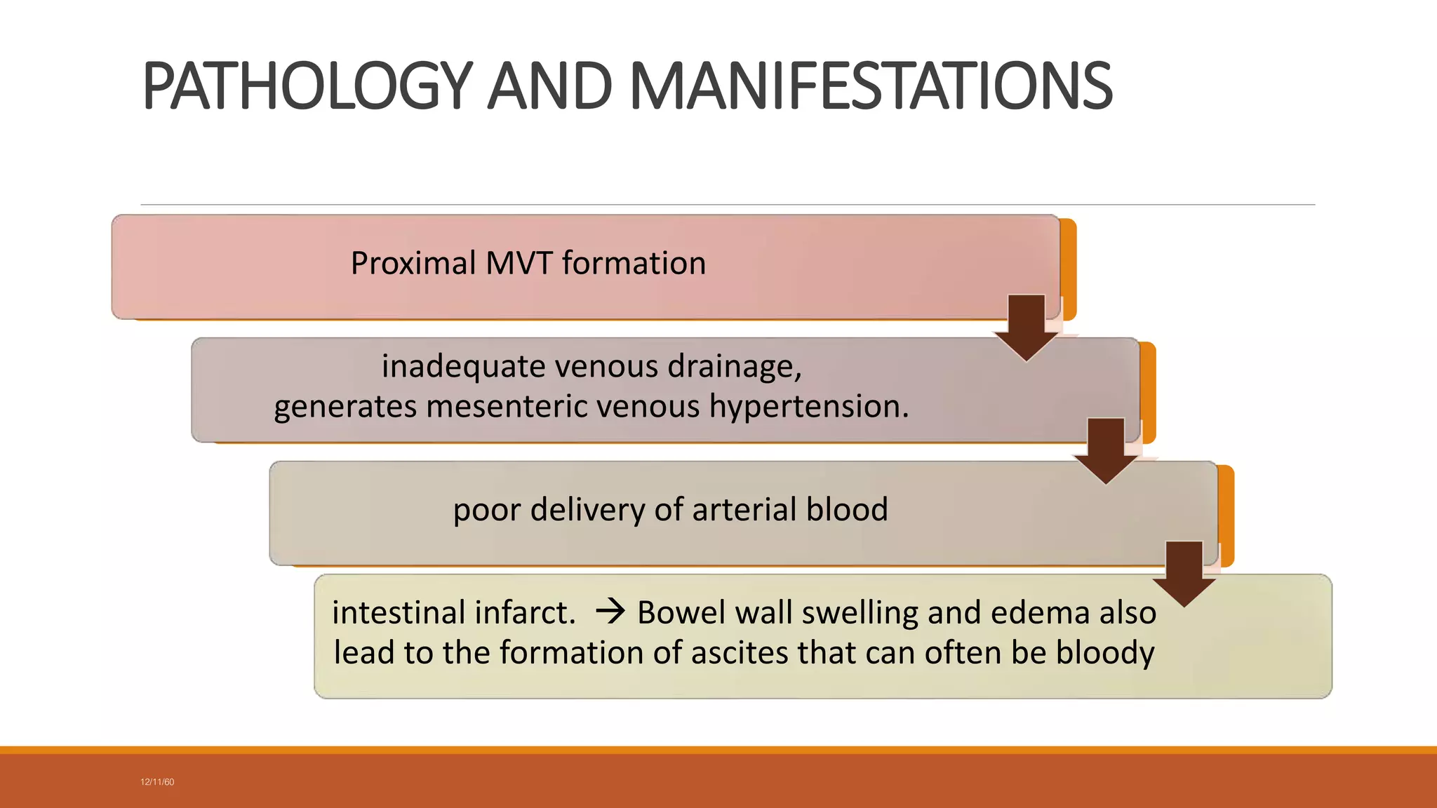 Acute smv thrombosis | PPTX