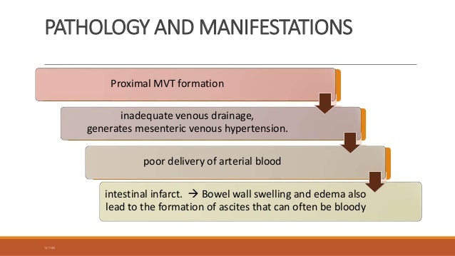 Acute smv thrombosis