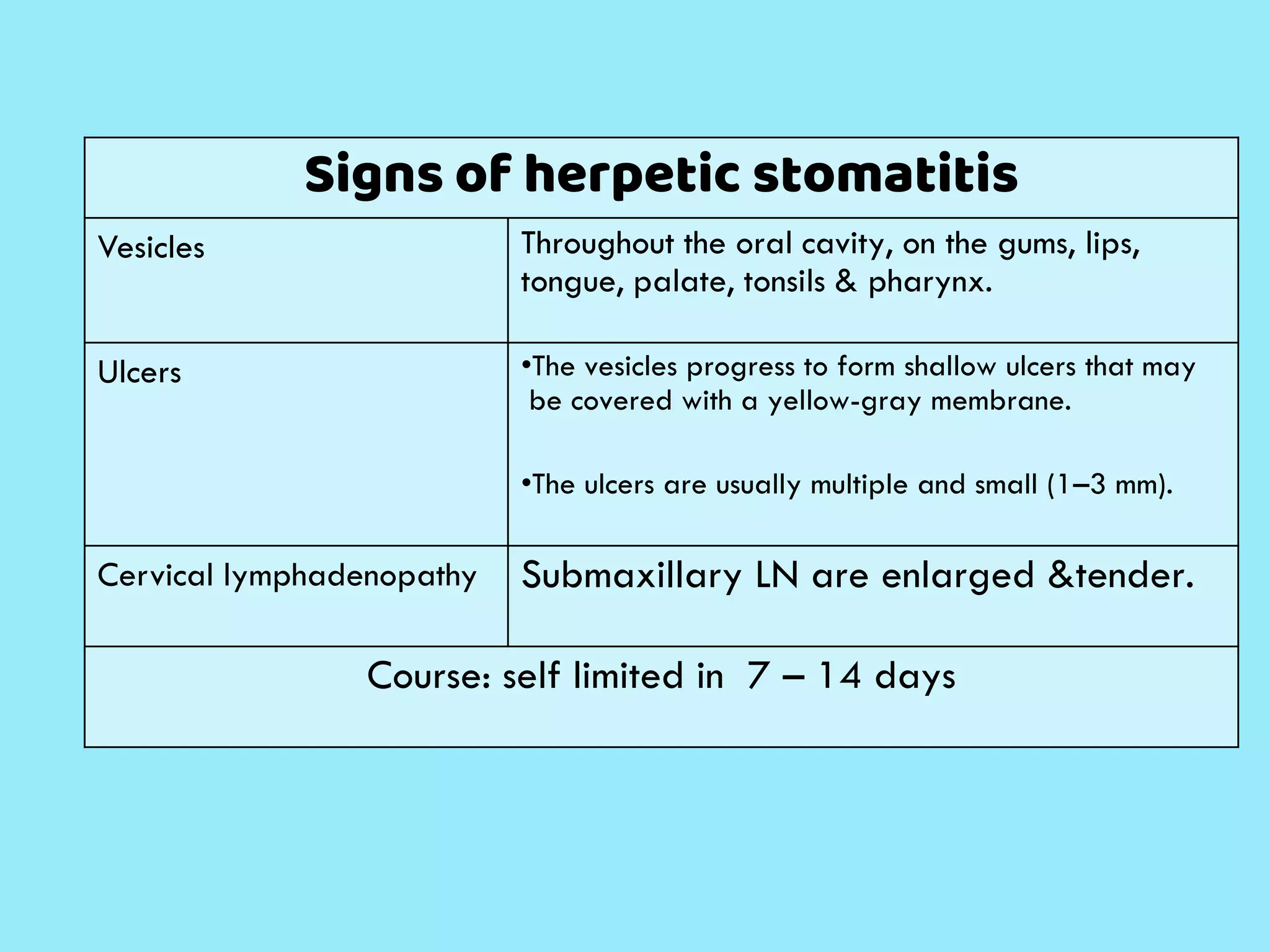 Acute stomatitis in children | PDF | Dental Health | Diseases and ...